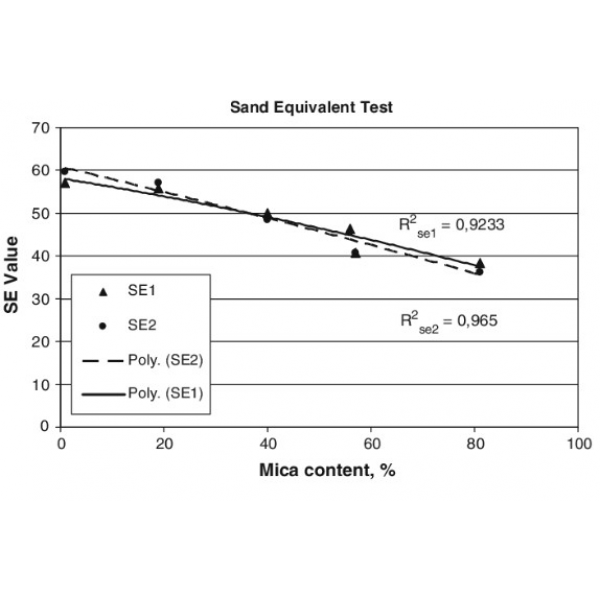 SAND EQUIVALENT TEST SET - PT Mora Anugerah Berkat
