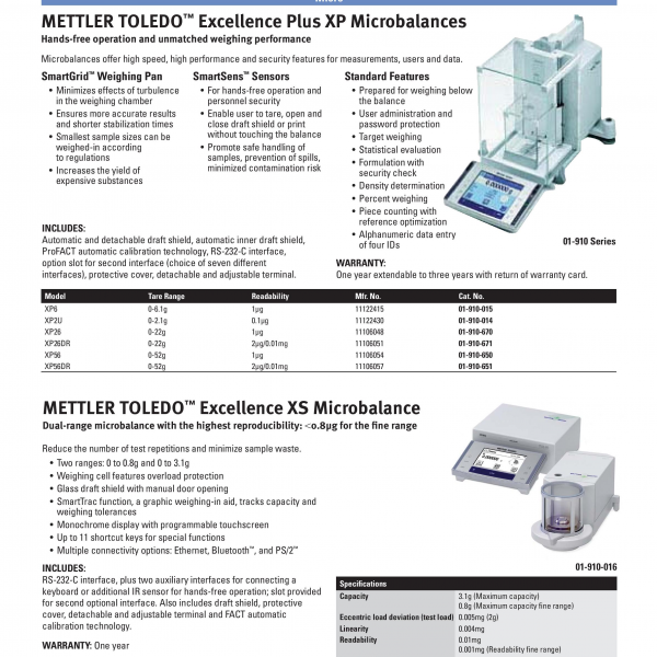 METTLER TOLEDO (Excellence Plus XP Microbalances & Excellence XS ...