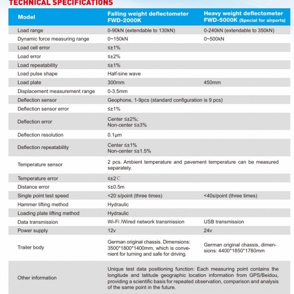 Falling Weight Deflectometer (FWD) - PT Mora Anugerah Berkat